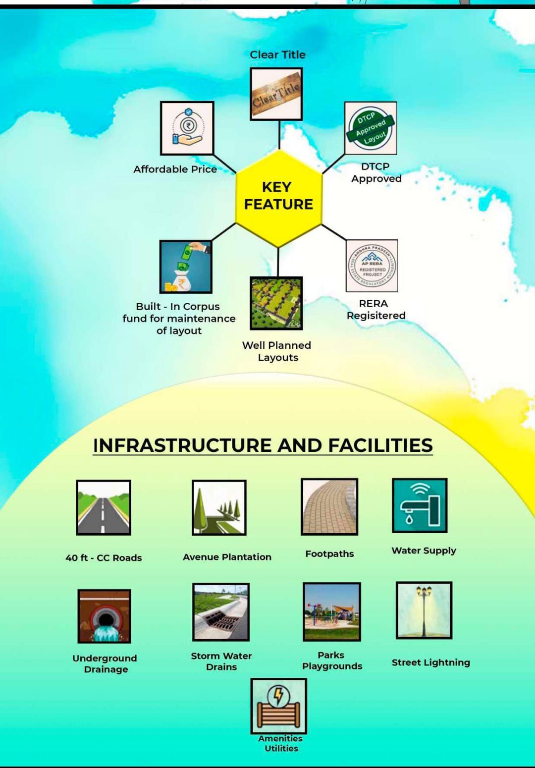 NTR SMART TOWNSHIP NTR Smart Township(MIG Layouts)